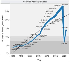 30 Cruise Industry Statistics and Facts (2023)