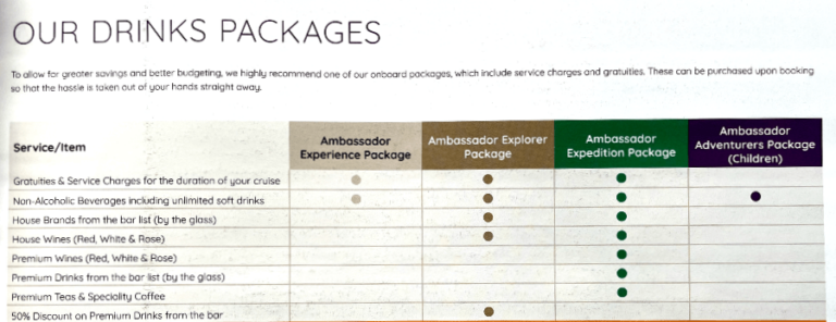 Ambassador Cruise Line Drinks Packages Guide (With Calculator)