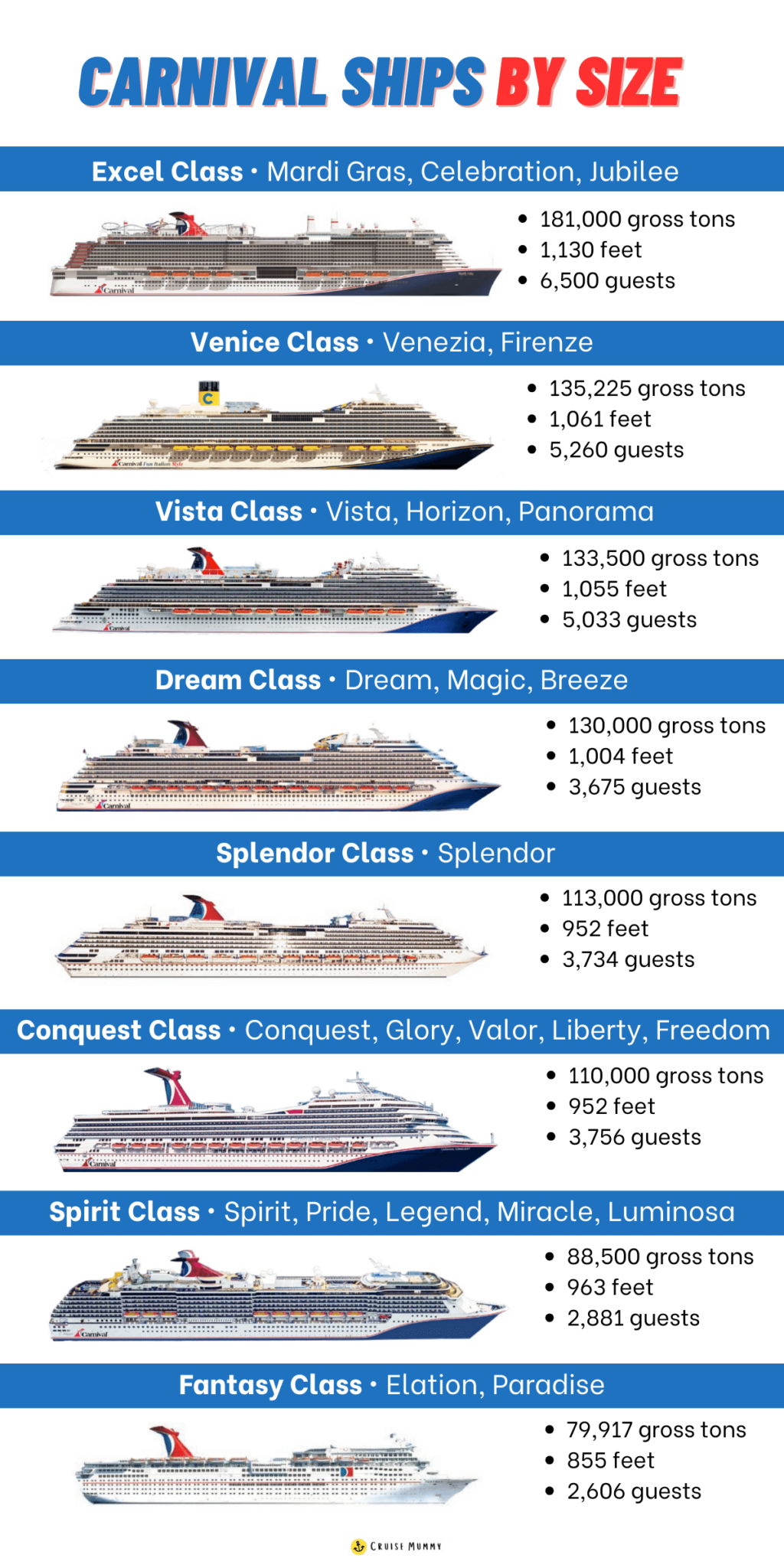 Carnival Cruise Ships Compared By Size (With Charts!) 2025 - Are Bigger ...