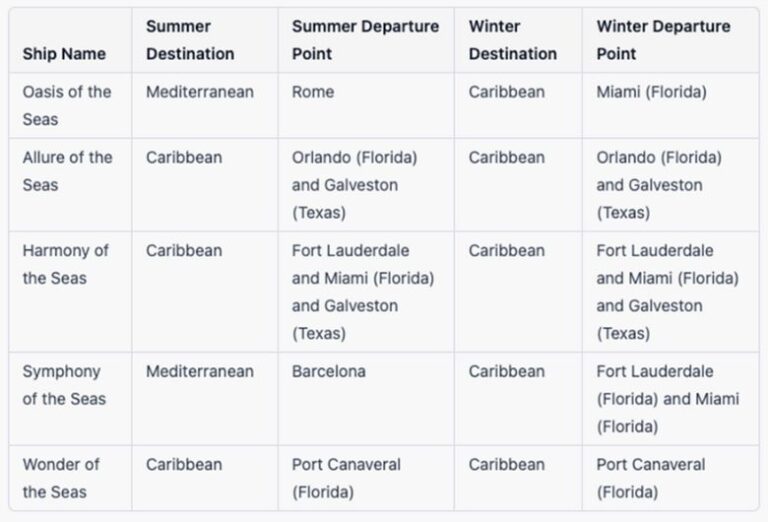 Icon Class Vs Oasis Class