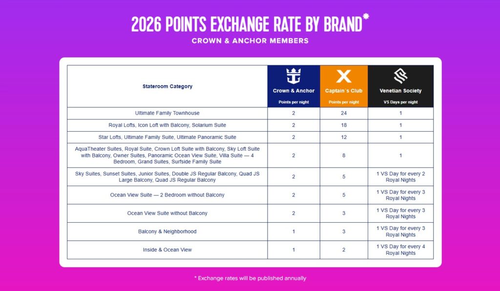 Royal Caribbean Group Unveils Cross-Brand Points Choice Loyalty ...