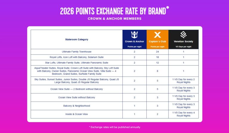 Royal Caribbean Group Unveils Cross-Brand Points Choice Loyalty Programme