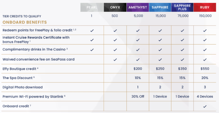 Celebrity Cruises Blue Chip Club: Perks, Levels & How It Really Works